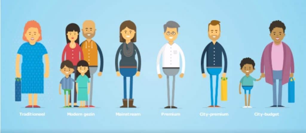 Wat Is Een Persona? - Persona's Brengen Je Klant Tot Leven - Fitbrand