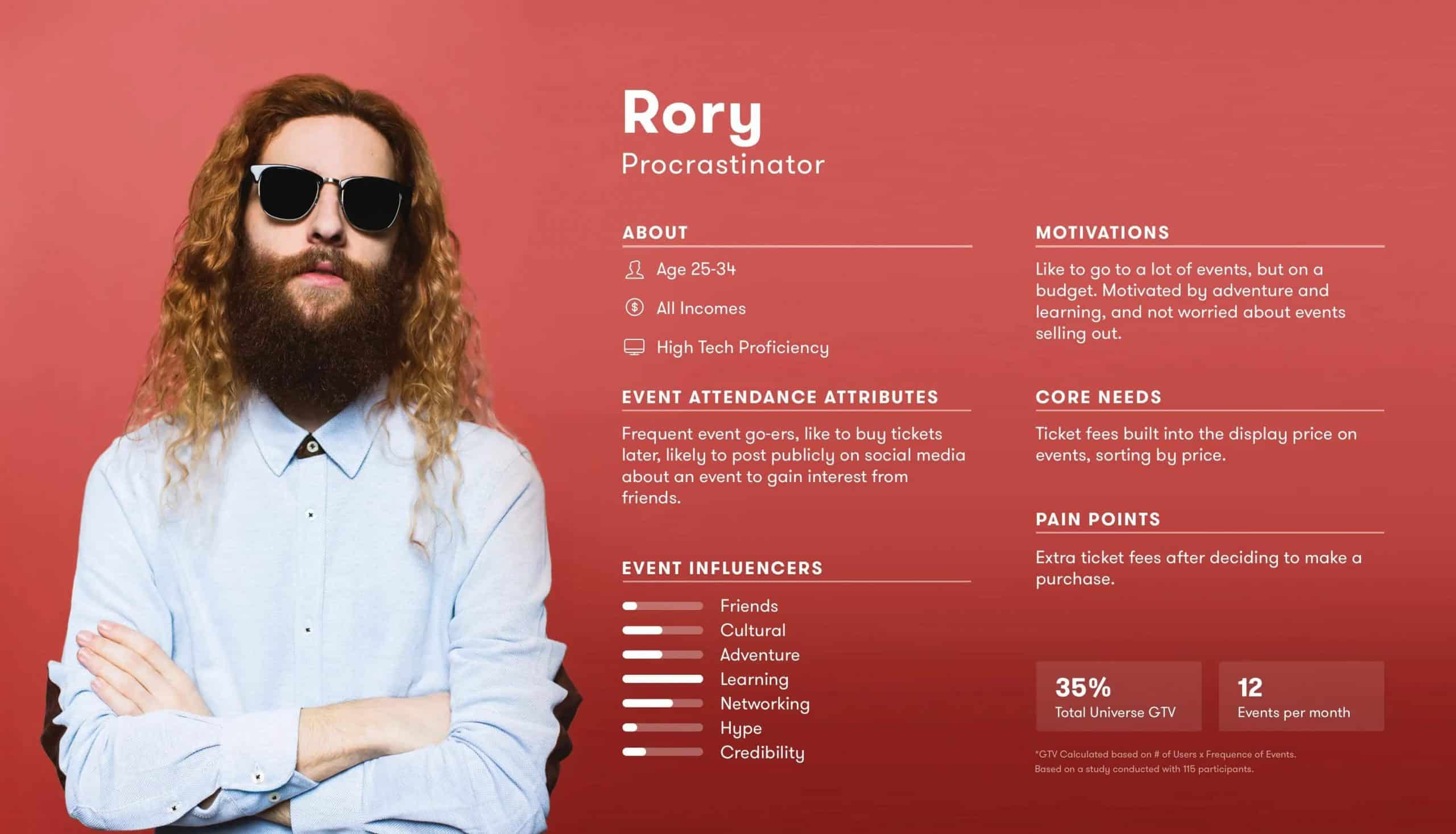 Wat Is Een Persona? - Persona's Brengen Je Klant Tot Leven - Fitbrand