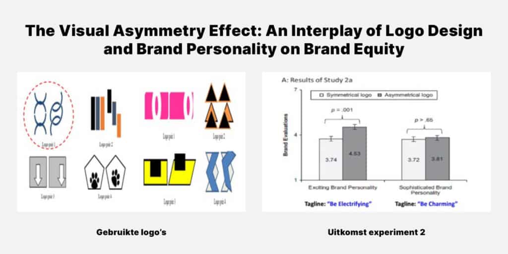 Beeldtaal; de asymmetrie van balans - Fitbrand